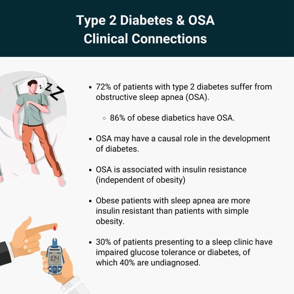Dangerous ties between obstructive sleep apnea and diabetes - Apnée Santé