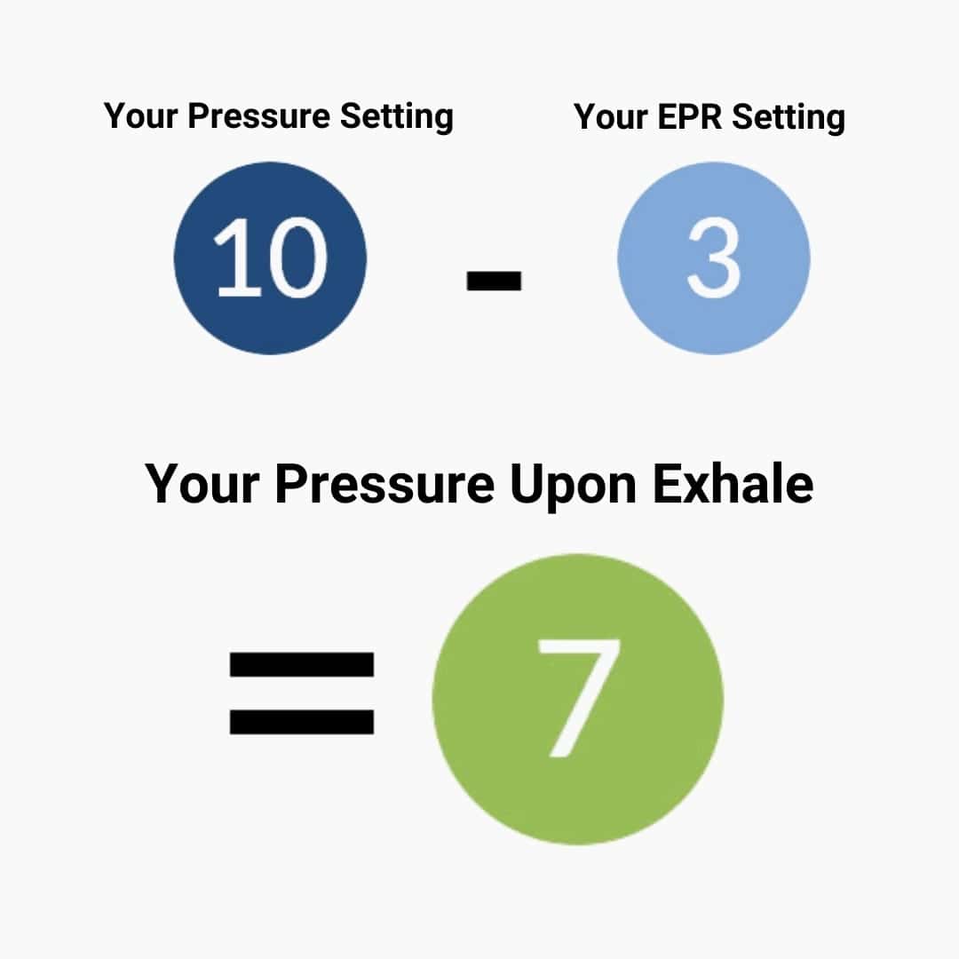 What Is EPR Customizable CPAP Comfort Settings Apn e Sant 
